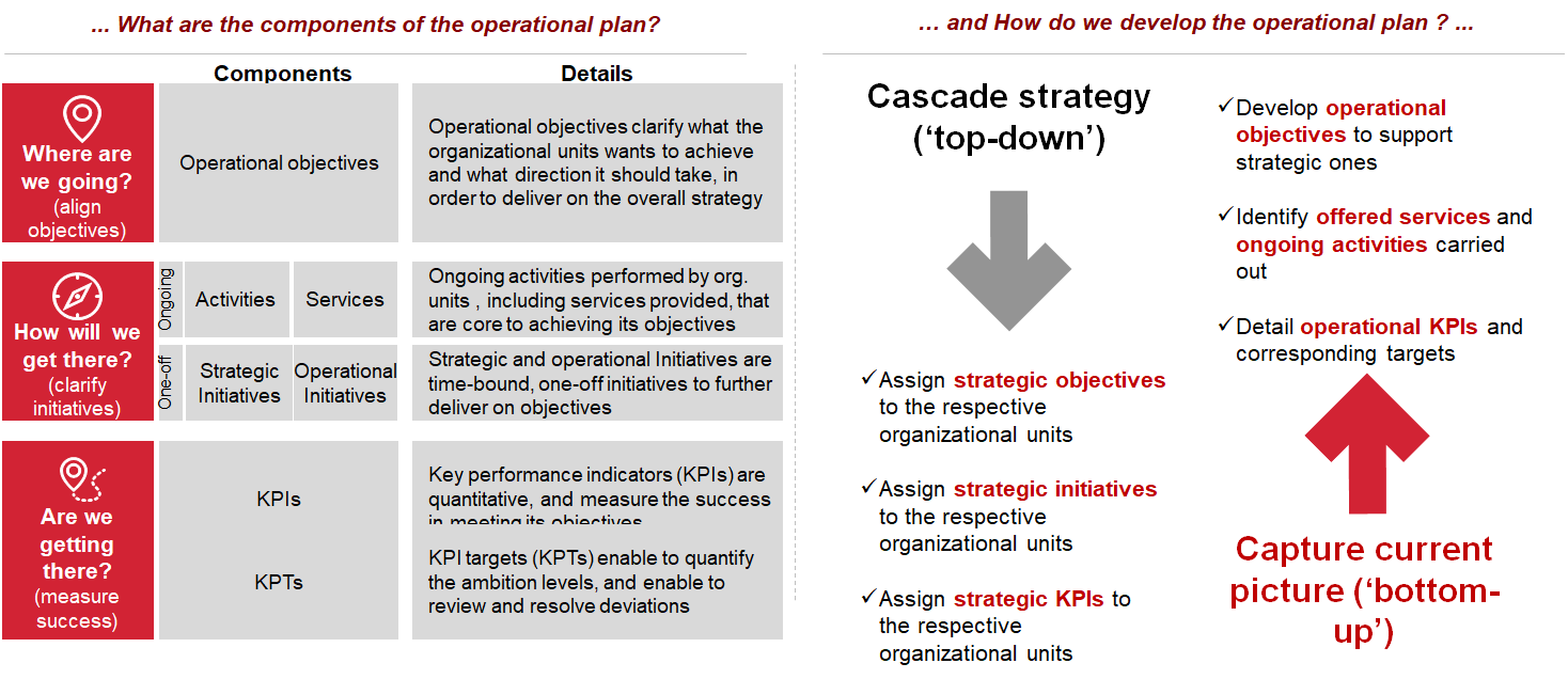 Cascading Strategies | Pace Consulting